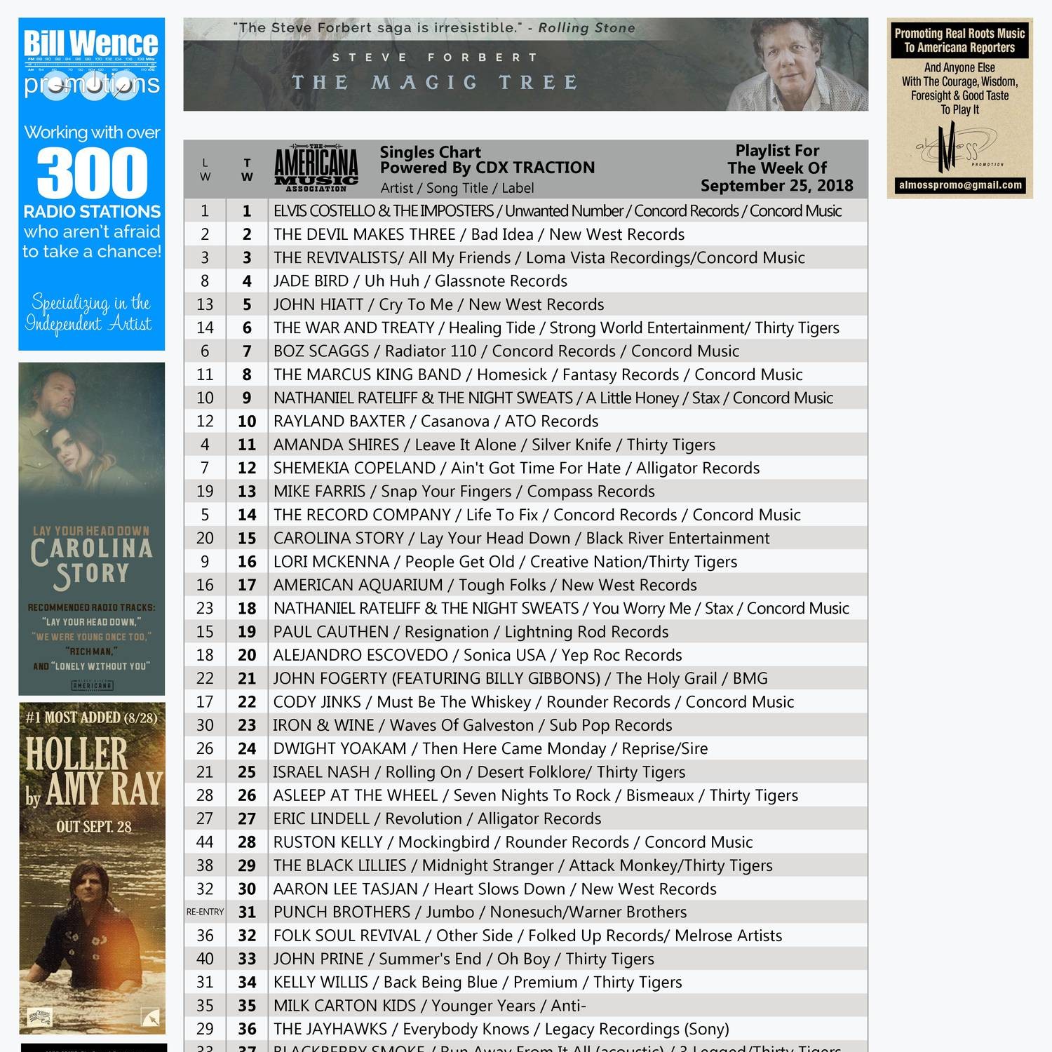 Singles Chart 9 25 18 pdf DocDroid